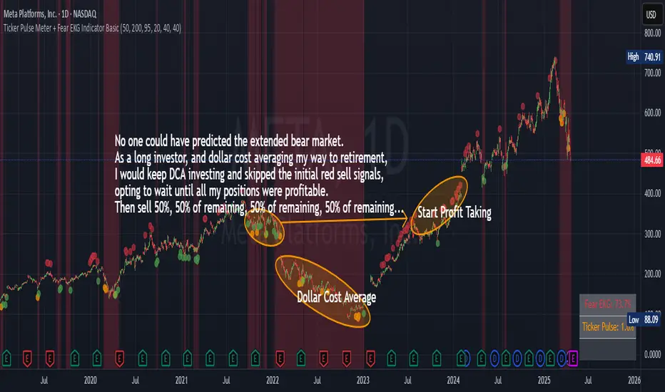 Ticker Pulse Meter + Fear EKG Indicator Basic oleh chuckaschultz ...