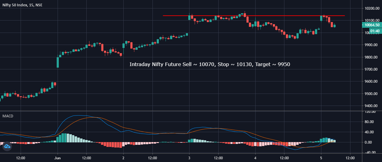 Nifty Intraday Setup for NSE:NIFTY by UnknownUnicorn6425752 ... Nifty Intraday Setup for NSE:NIFTY by UnknownUnicorn6425752 ...