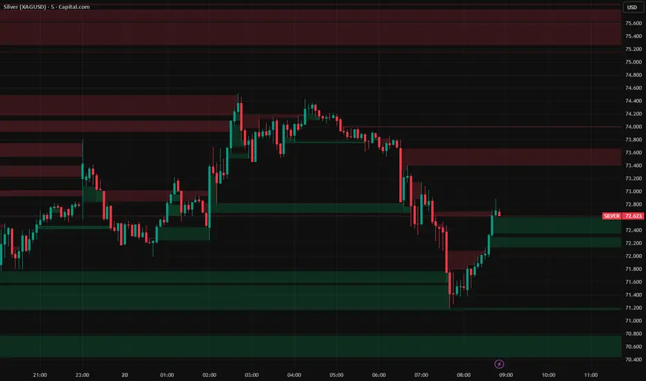 Gap 1-3 candle — Indikator oleh jakub_doskar — TradingView