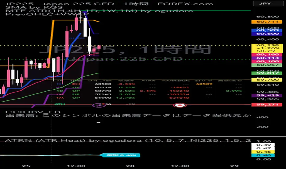MTF ATR(1H,4H,1D,1W,1M) by ogudora — Indicator by ogudora0812 ...