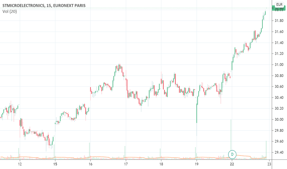 STM Stock Price and Chart — NYSE:STM — TradingView