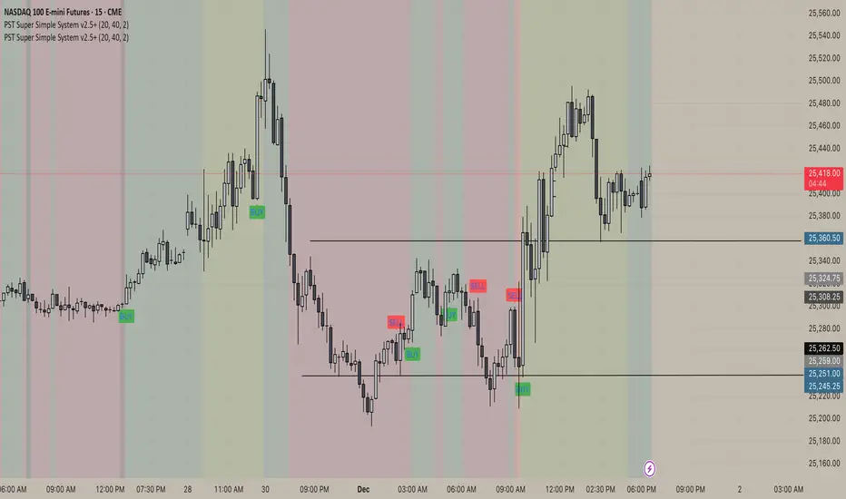 PST Super Simple System v2.5+ — Indicator by Shoebug — TradingView