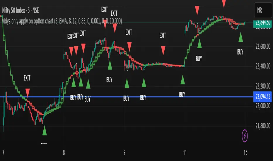 vidya only apply on option chart — vssagar6作成のインジケーター — TradingView