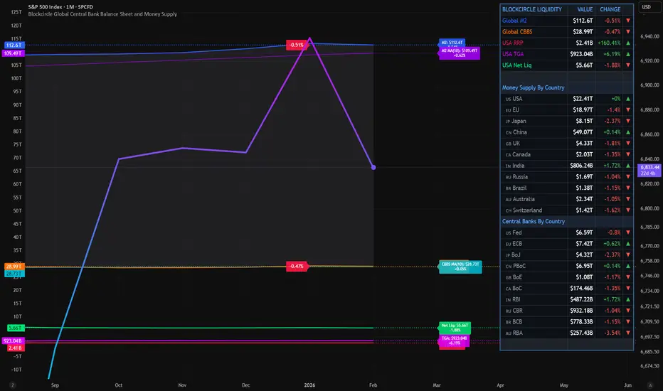 Blockcircle Global Central Bank Balance Sheet and Money Supply ...
