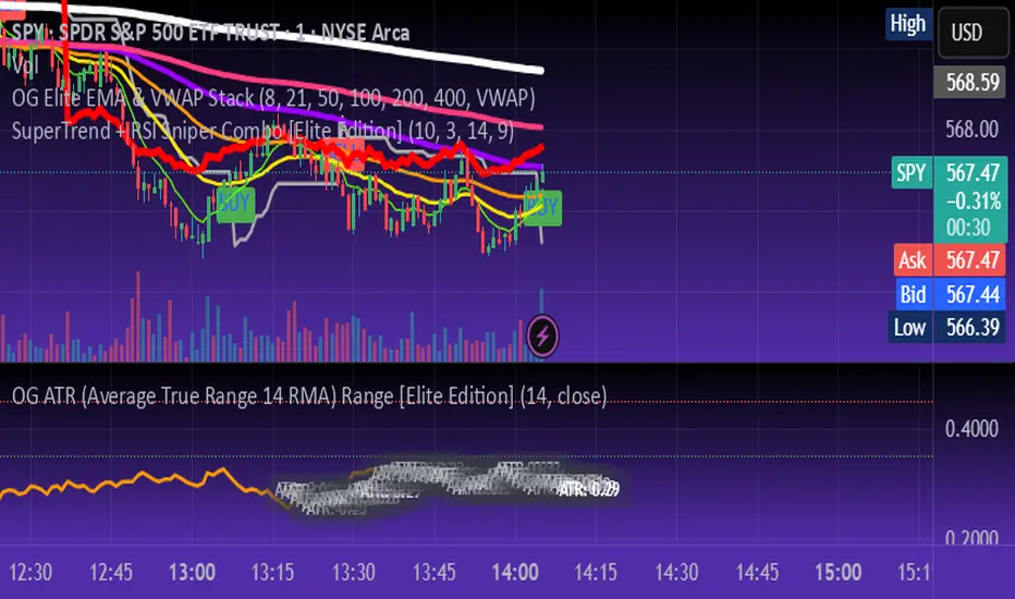 OG ATR (Average True Range 14 RMA) Range [Elite Edition] — อินดิเคเตอร์ ...
