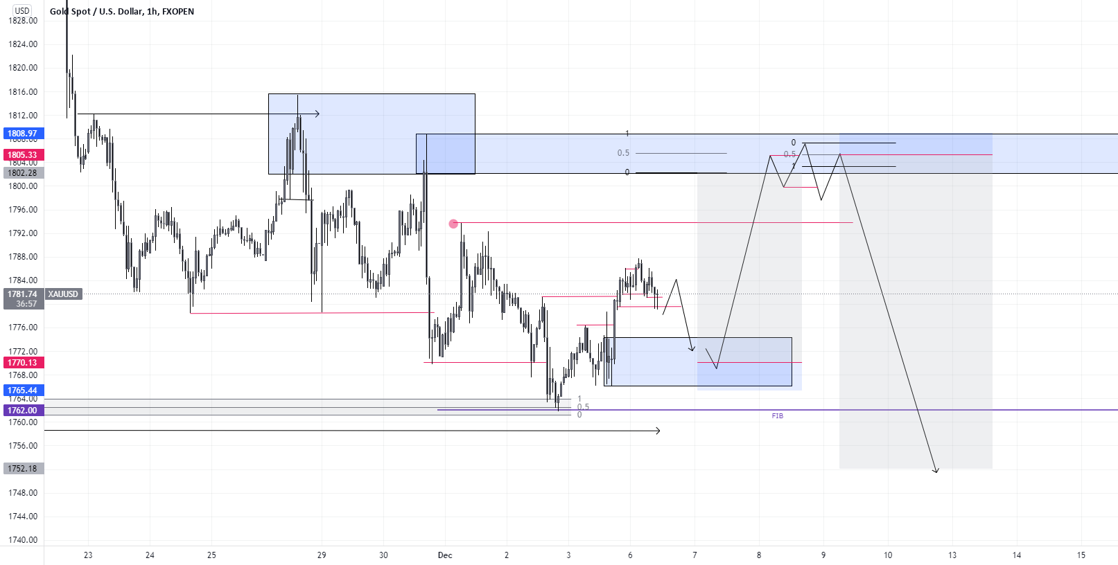 XAUUSD "Gold" for FXOPEN:XAUUSD by RoyCC — TradingView
