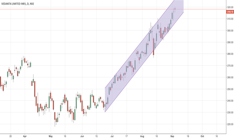 VEDANTA LIMITED INR1 (VEDL) stock chart — VEDANTA LIMITED INR1:NSE ...