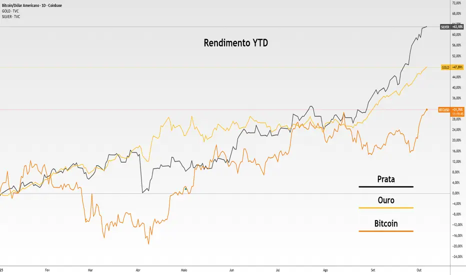 Entendendo o debasement trade para COINBASE:BTCUSD de GFauth — TradingView