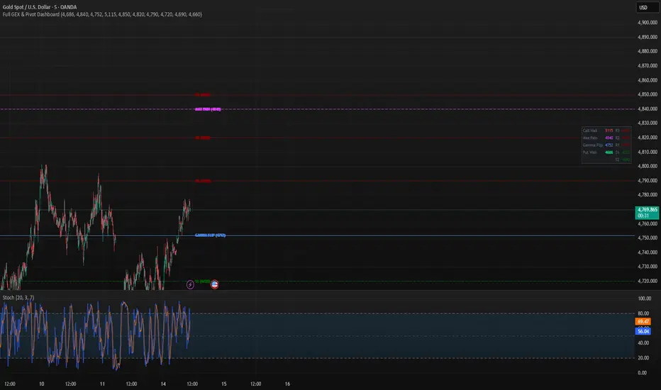 Full GEX & Pivot Dashboard — Indicator by Jerrygunner93 — TradingView