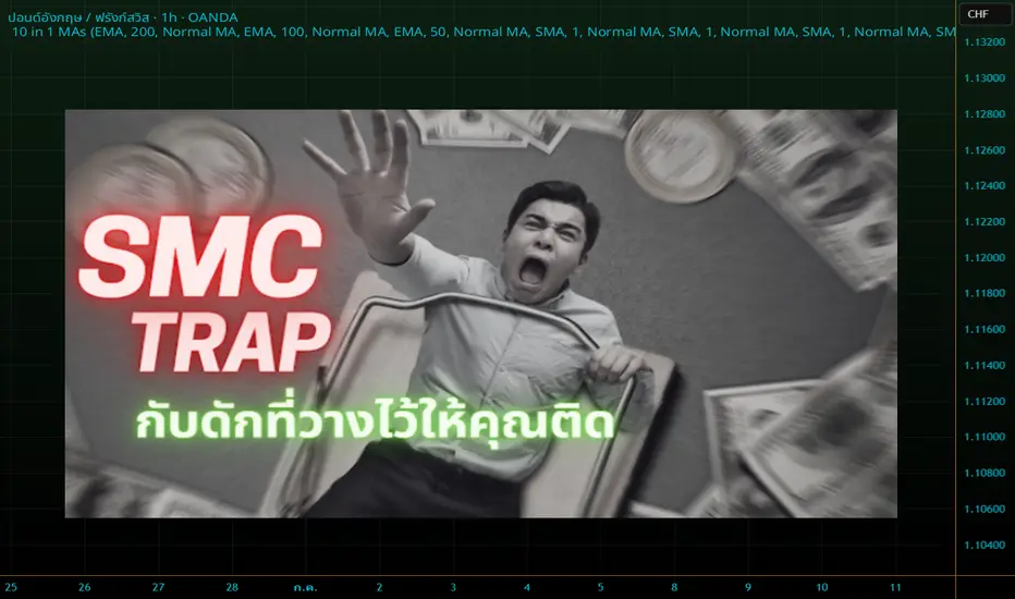 SMC Trap ในตลาด Forex: กับดักที่ Smart Money วางไว้ให้คุณติด` สำหรับ ...