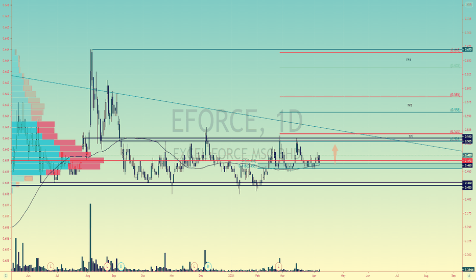 EFORCE Stock Price and Chart — MYX:EFORCE — TradingView