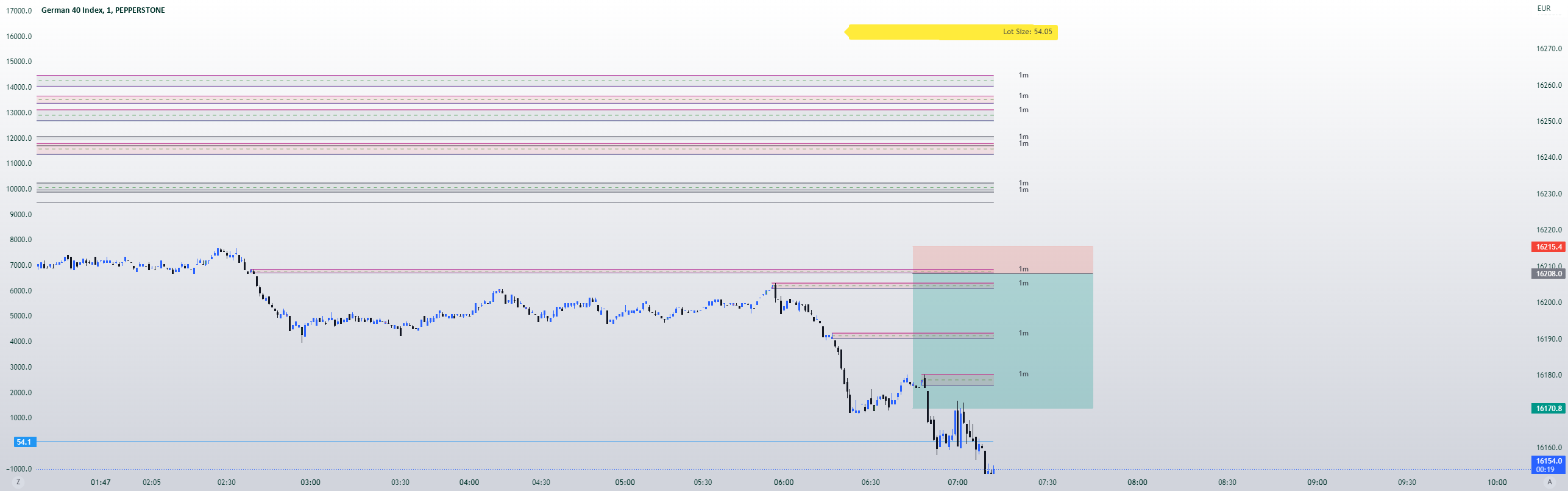 Lot Size Calculator Ger30 Variable Contract Size — Indicator By Kevthetrader42618 — Tradingview