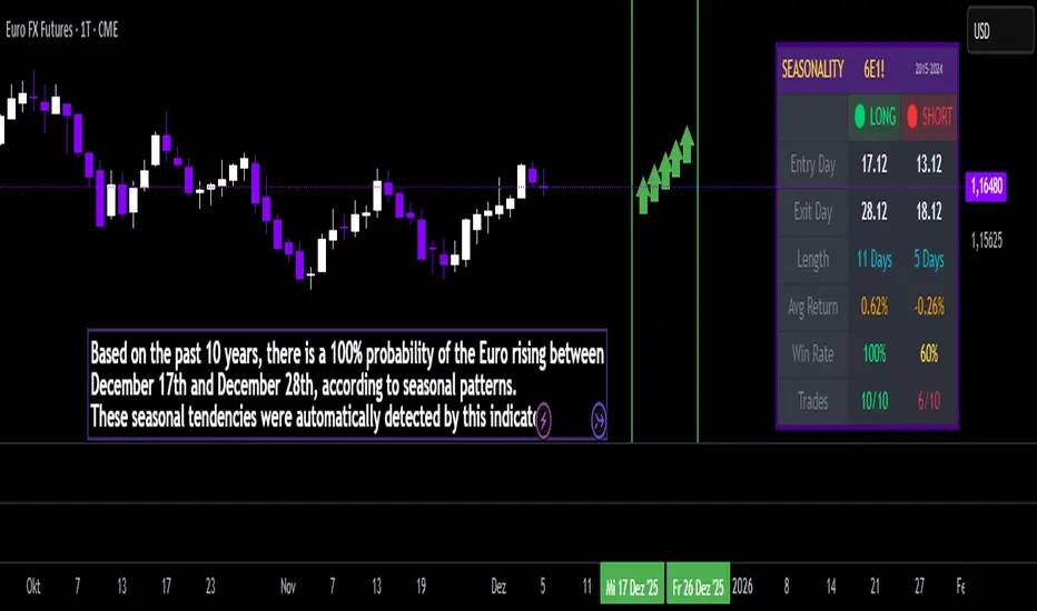 Auto Seasonality Scanner by Novatrix Capital — Indikator von ...