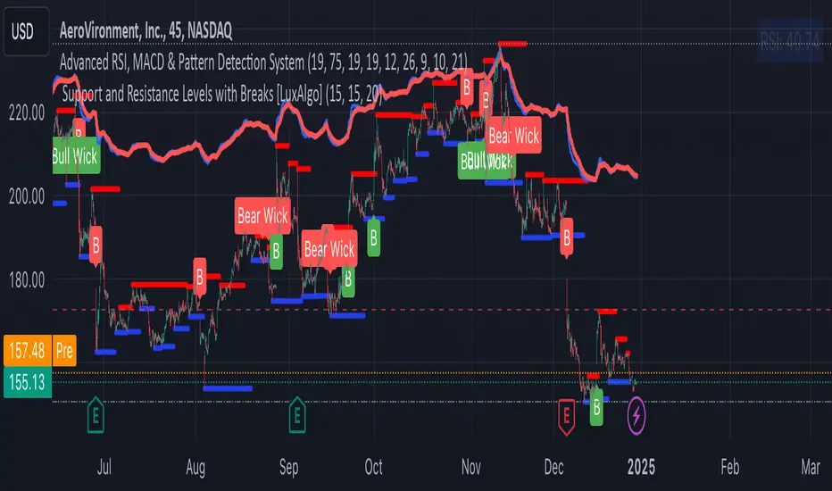 Advanced RSI, MACD & Pattern Detection System — lgood878 의 인디케이터 — TradingView