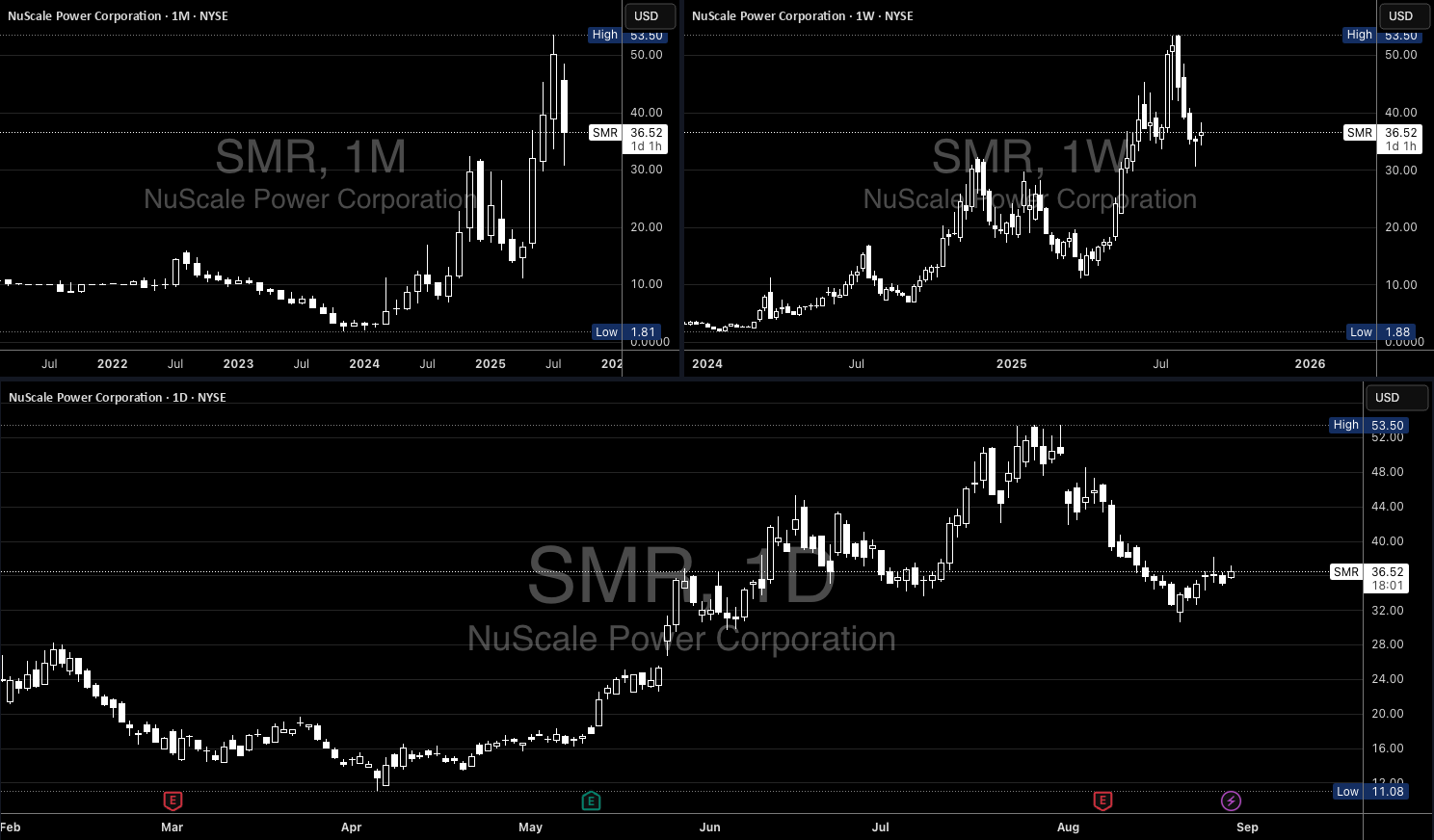 CM-Finding Stocks That MOVE!-Part 2-(Building The Scanner) for NYSE:SMR ...
