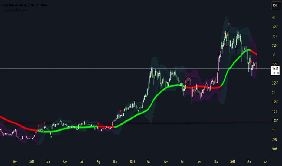 Adaptive Trend Navigator — อินดิเคเตอร์โดย crypto_zil — TradingView