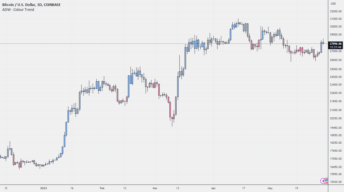 ADW - Colour Trend — Indicator by Tradespot — TradingView