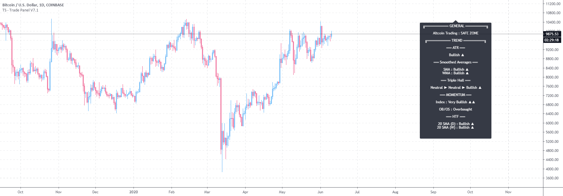 Tradespot Trade Panel — Indicator by Tradespot — TradingView