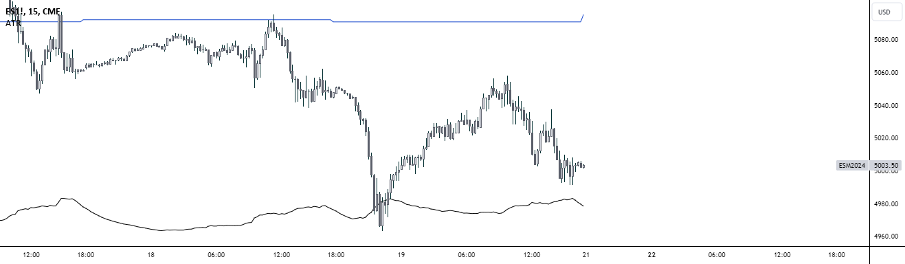 Multi Timeframe Atr Indicator By Nt30356 — Tradingview