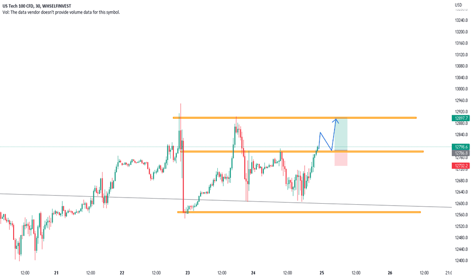 US Tech 100 CFD Trade Ideas — WHSELFINVEST:USTECH100CFD — TradingView