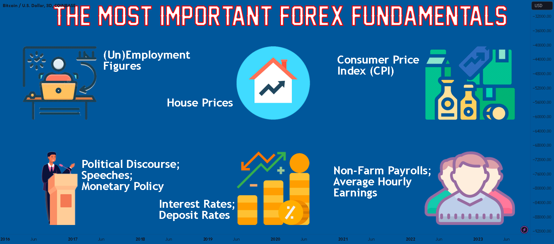 Navigating Forex Success: Mastering the Most Vital Fundamentals for ...