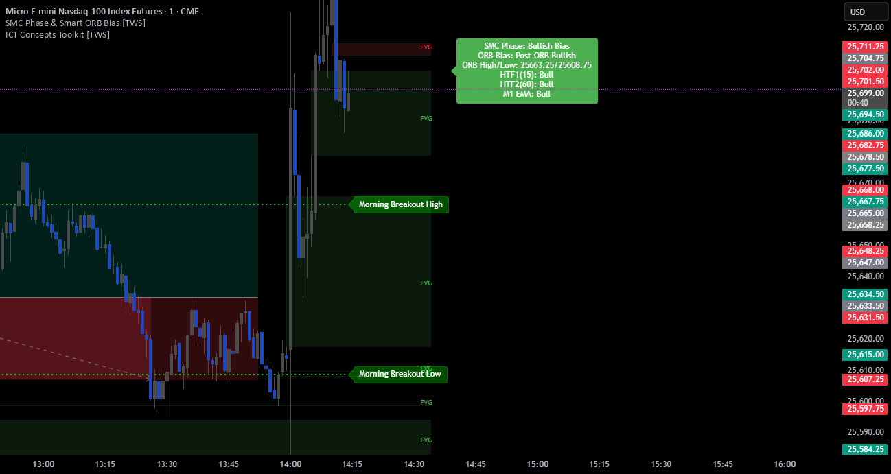 SMC Phase & Smart ORB Bias [TWS] — Indicator by Trade_with_Stevie ...