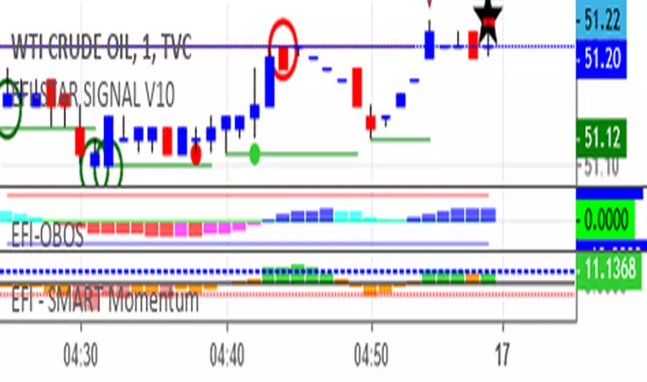 EFI-STAR SIGNAL V10 — Indicator by victoradhitya — TradingView