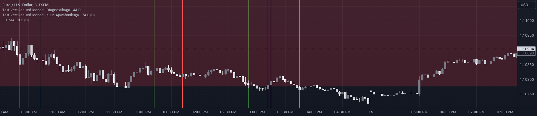 ICT MACROS (UTC-4) — Indicator by RevalSalut — TradingView