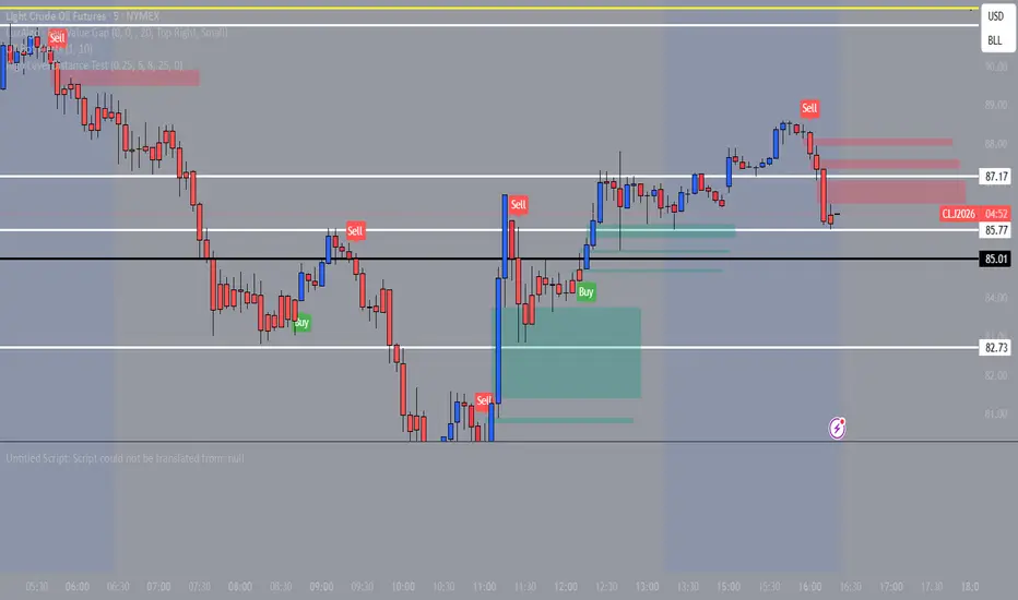 Algo Reversal Indicator by ericwilliams780 — TradingView