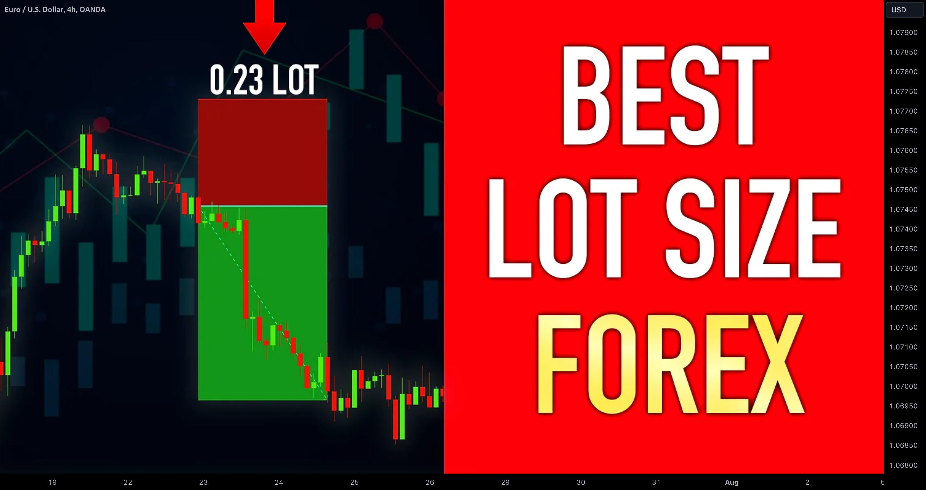 What Lot Size to Use in Forex for $10, $100, $1000 Account for OANDA ...