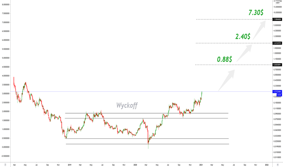 Trader NaiF_CHarT — Trading Ideas & Charts — TradingView — TradingView