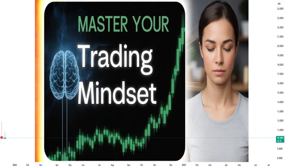 Master Your Trading Mindset for NSE:INDIAVIX by TechnicalExpress ...