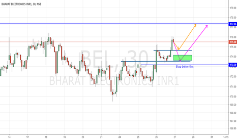 BHARAT ELECTRONICS INR1 (BEL) stock chart — BHARAT ELECTRONICS INR1:NSE ...