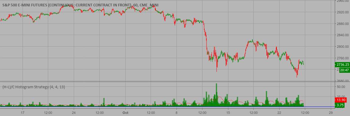 (H-L)/C Histogram Strategy — Indicator by HPotter — TradingView