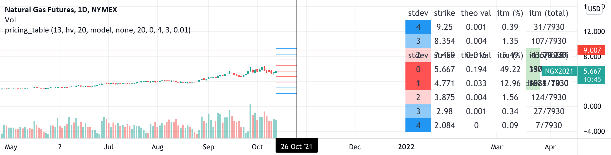 pricing_table — Indicator by taylor_o — TradingView