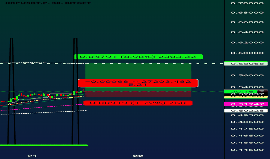 Trader Crocobot — Trading Ideas & Charts — TradingView