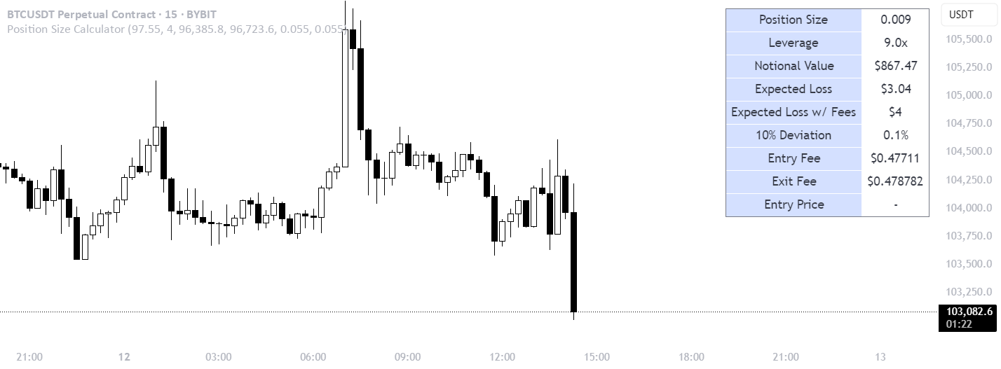 Position Size Calculator — Indicator by TrollicusRCE — TradingView