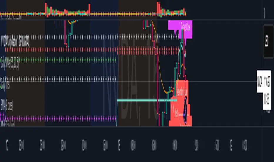 Meds Daily Levels — FibMyNacci作成のインジケーター — TradingView
