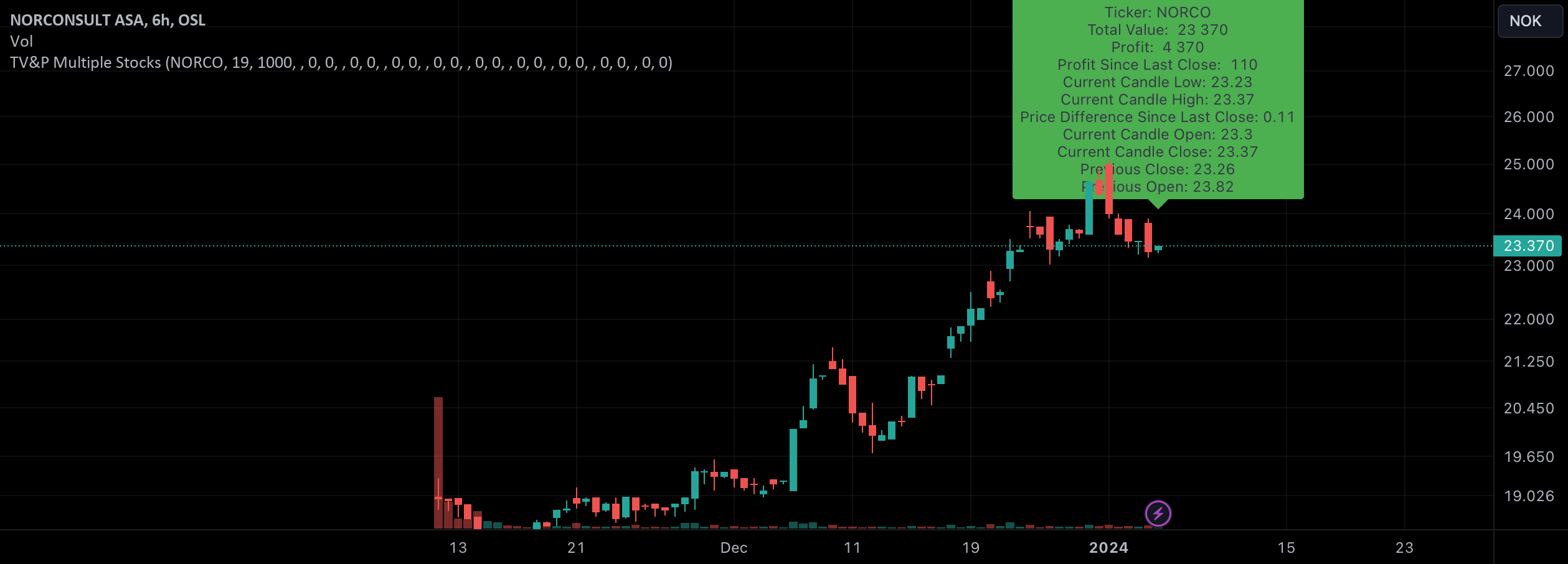 Total Value and Profit for Multiple Stocks — Indicator by Johansson ... Total Value and Profit for Multiple Stocks — Indicator by Johansson ...