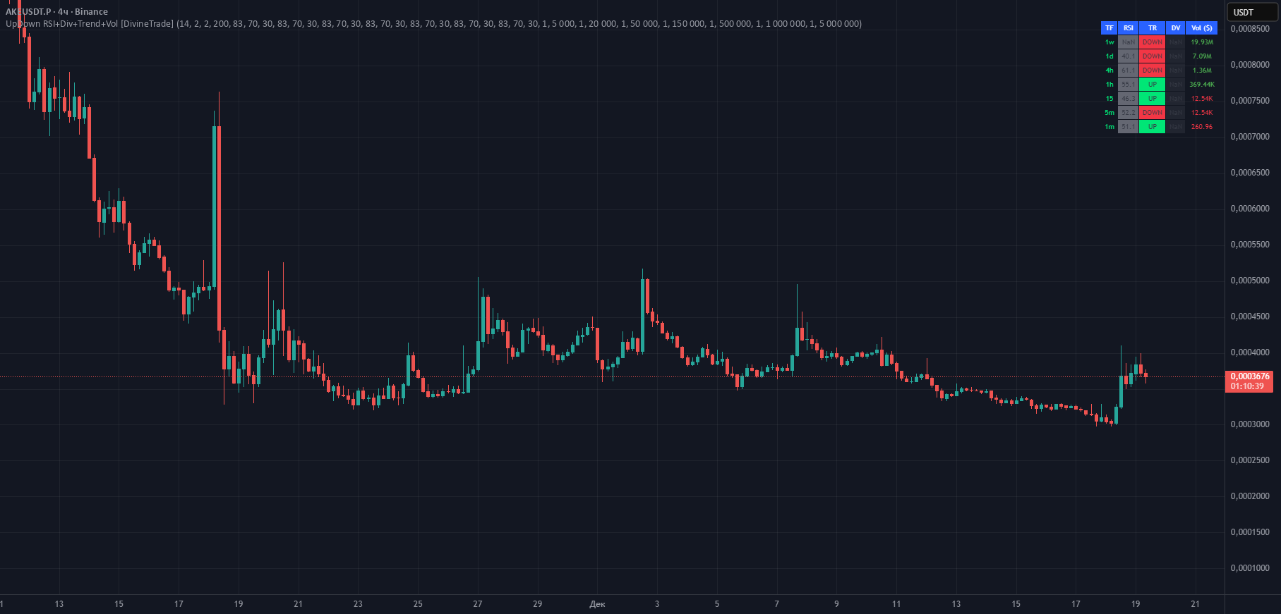 UpDown RSI+Divergence [DivineTrade] — Индикатор от markdn1678 — TradingView