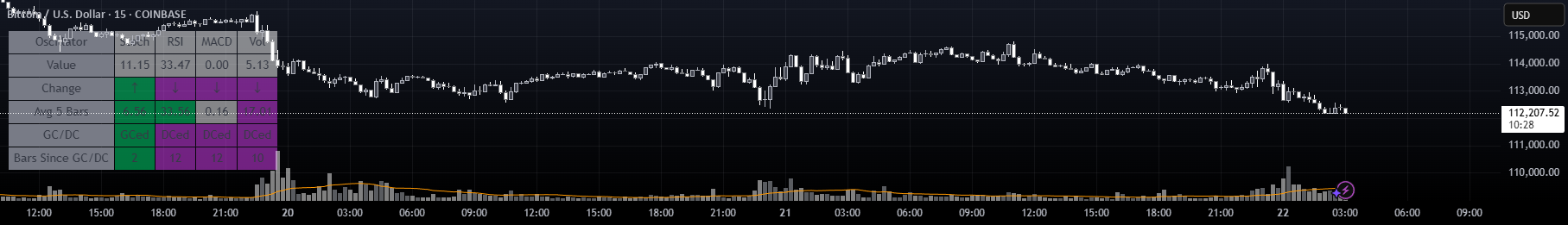 Oscillators Matrix[TheJackRabbit] — Indicator by jackrabbitrage ...