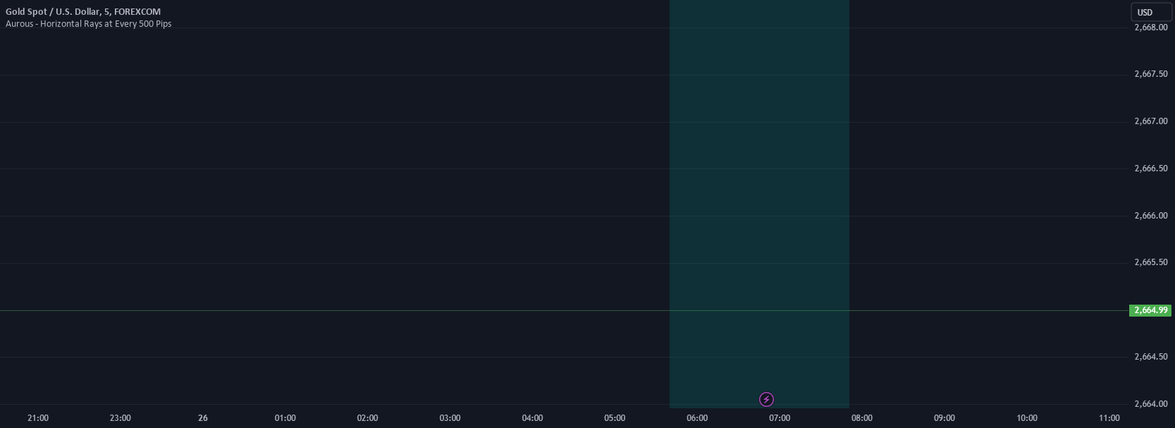 Aurous - Horizontal Rays — Indicator by Thompson94 — TradingView