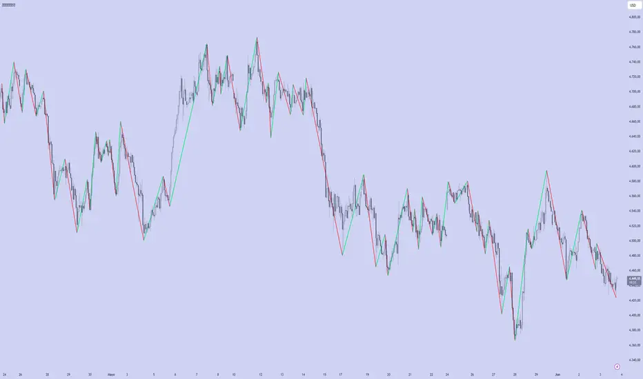 ZigZag: indicador de pitucotrader — TradingView