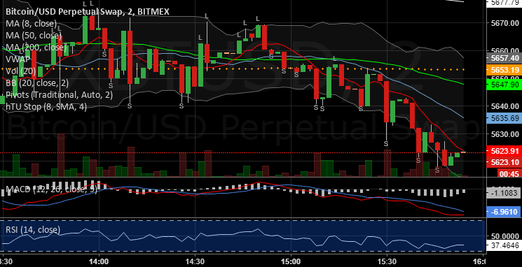 hTU Stop — Indicator by h00ch71 — TradingView