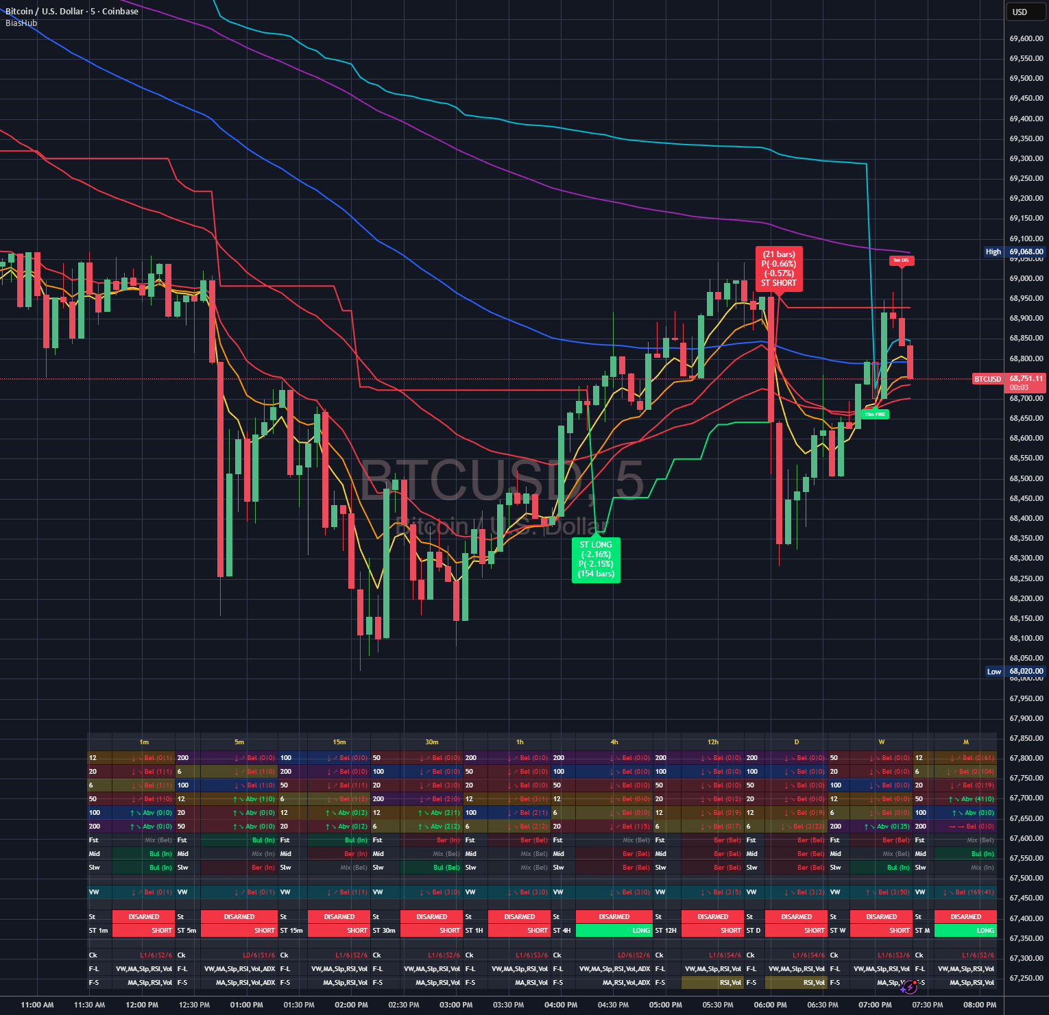 Bias Hub Grid — Indicator by jersi00 — TradingView