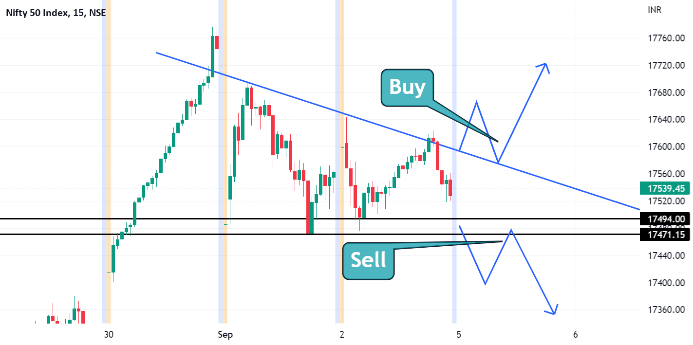 Nifty 15 Min Chart For Nse Nifty By Sudhirtripathi267 — Tradingview India
