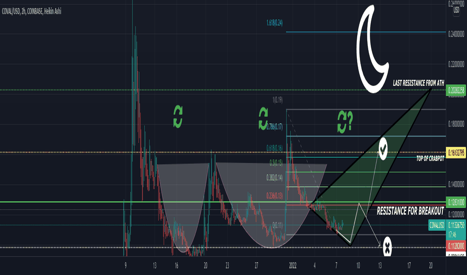 COVALUSD Charts and Quotes — TradingView