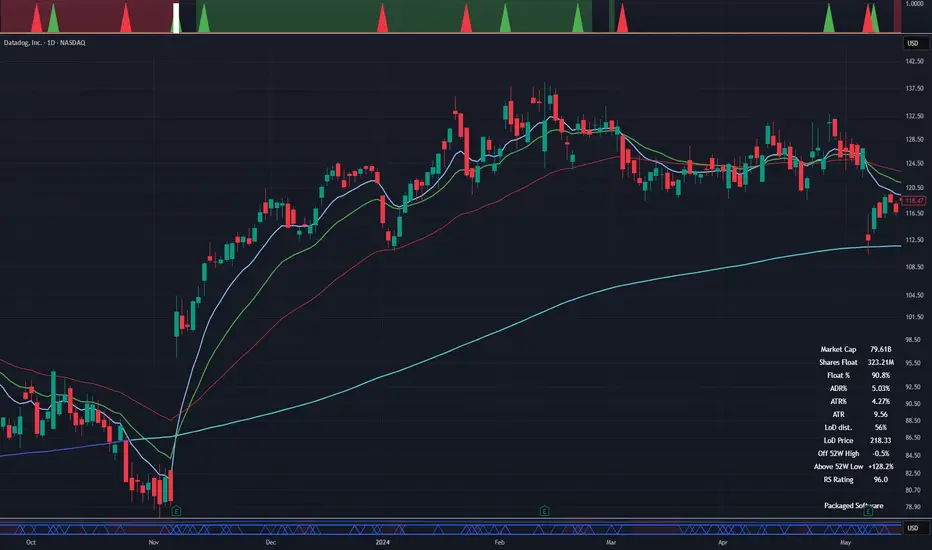 Stockbee Screener - Momentum Burst & Episodic Pivot Scanner — Indicator ...