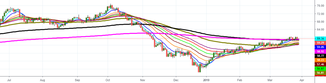 all EMAs-----One indicator for nine EMAs by okmilon2999 — TradingView