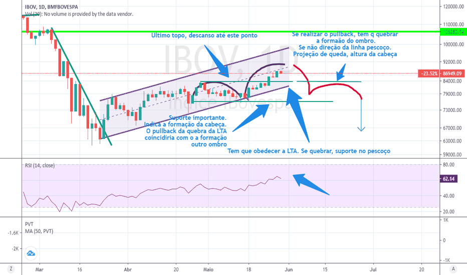 Gráfico de Ações Gratuito, Cotação e Ideias de Trade — TradingView